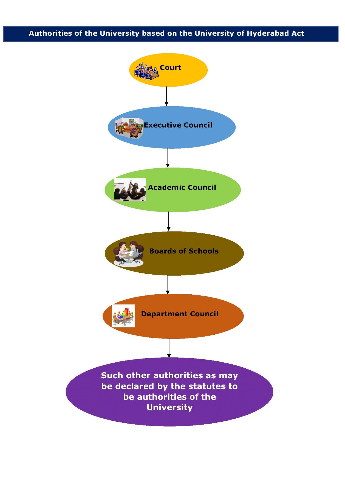 Right to Information | University of Hyderabad